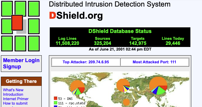 Happy 22nd Birthday DShield.org! - SANS Internet Storm Center